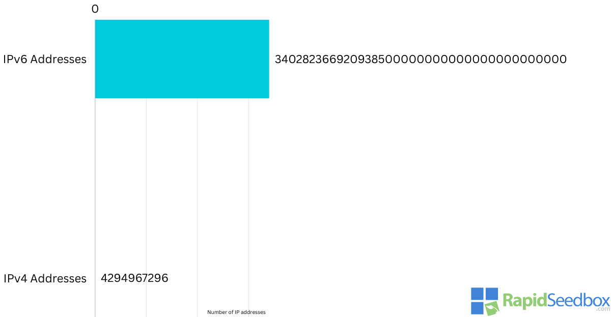 Why it Takes so Long to Switch from IPv4 to IPv6