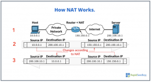 Why IPv6 Doesn’t Need NAT: Explained with NAT66 & NPTv6