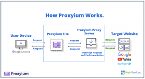 Proxyium Review: Is It Safe? Best Alternatives Compared