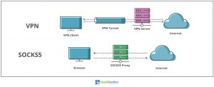 SOCKS5 Proxy: What is It and How to Set it Up?