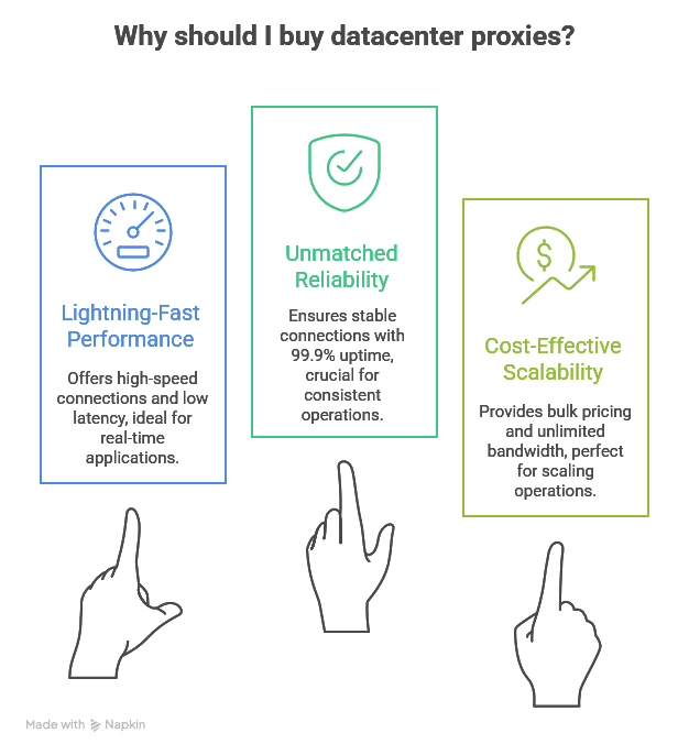 How to Buy Datacenter Proxies: Complete Guide