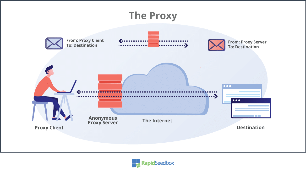 VPN vs Proxy: 6 Differences You Should Know.