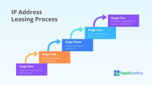 What Happens When an IP Address Lease Expires?