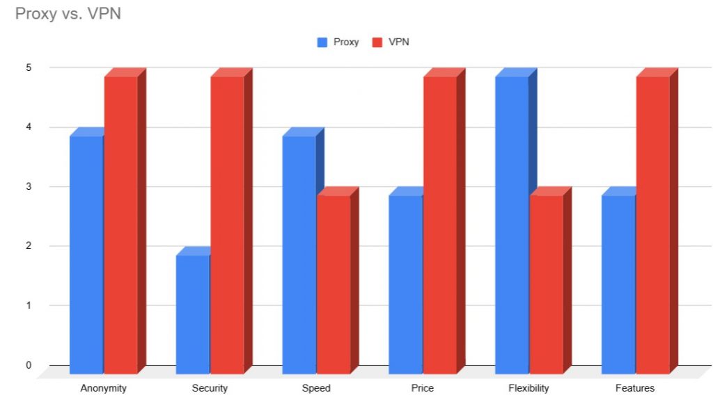 Does a Proxy Encrypt Data? — RapidSeedbox